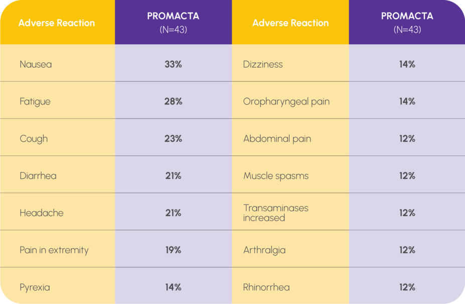 PROMACTA Efficacy | Severe Aplastic Anemia | HCP
