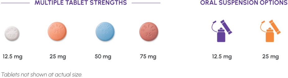 PROMACTA® (eltrombopag) Efficacy for Pediatric ITP